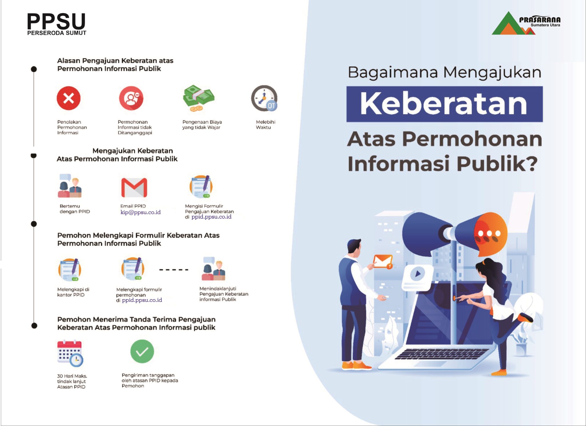 Prosedur Pengajuan Keberatan – PPID